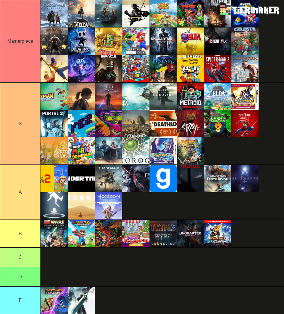 Boston of Games Tier List (Community Rankings) - TierMaker