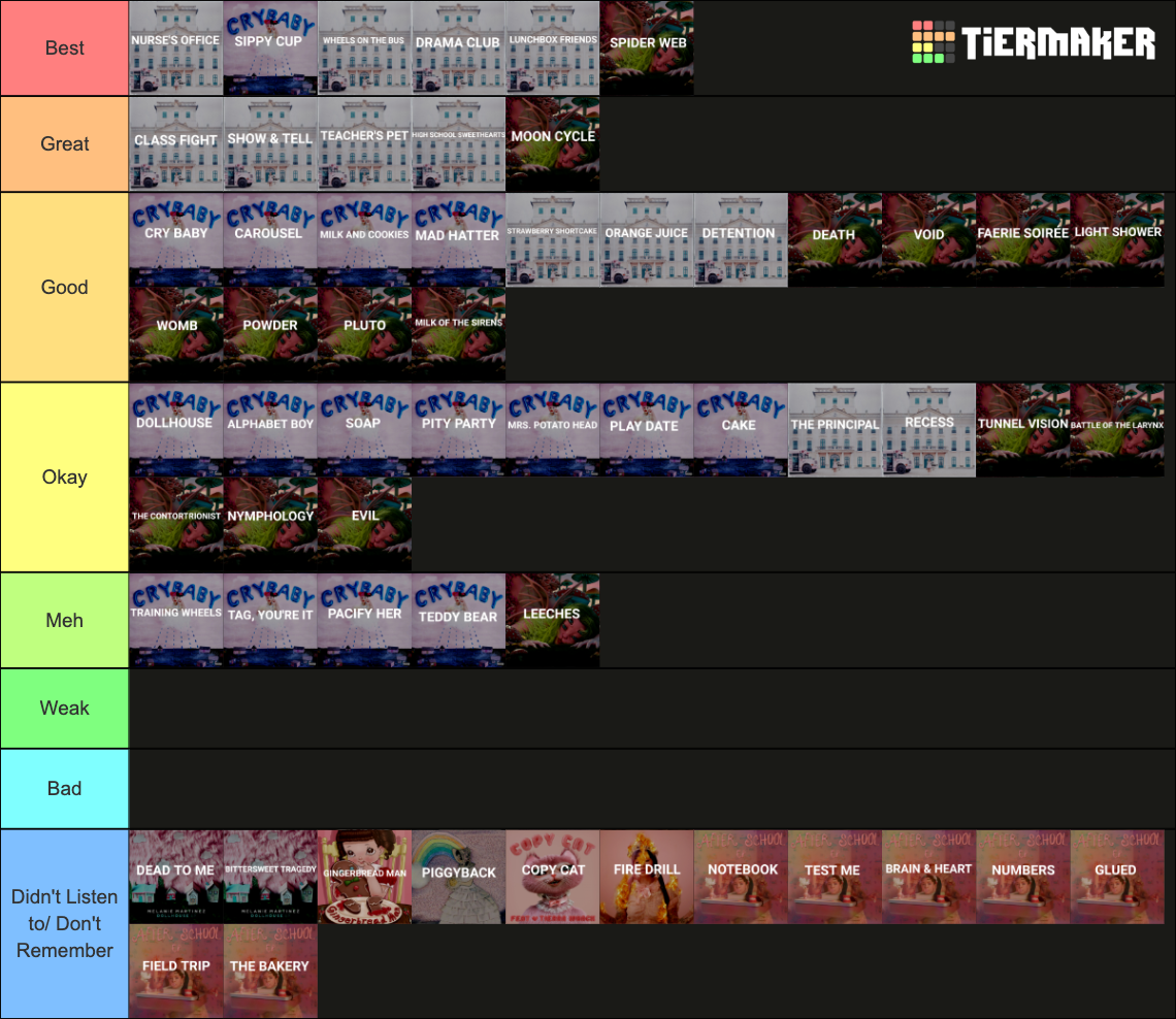 Melanie Martinez All 58 Songs (2023) Tier List (Community Rankings ...