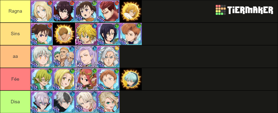 7ds Grand Cross (Chaos Arthur Update) Tier List (Community Rankings ...