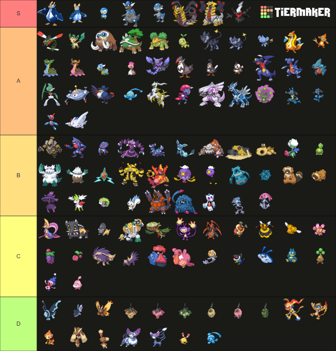 Gen 4 Pokémon (Gen 4 Sprites) Maker Tier List (Community Rankings ...