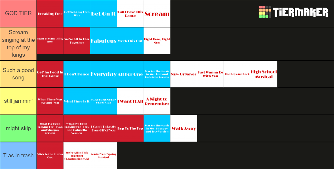 Recent Disney Tier Lists - TierMaker
