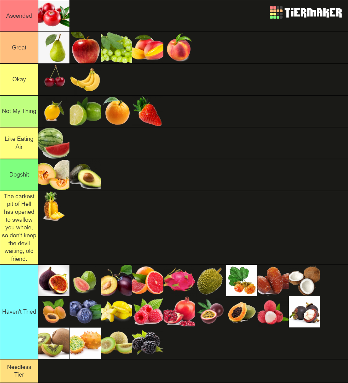 Absolute Fruit Tier List (Community Rankings) - TierMaker