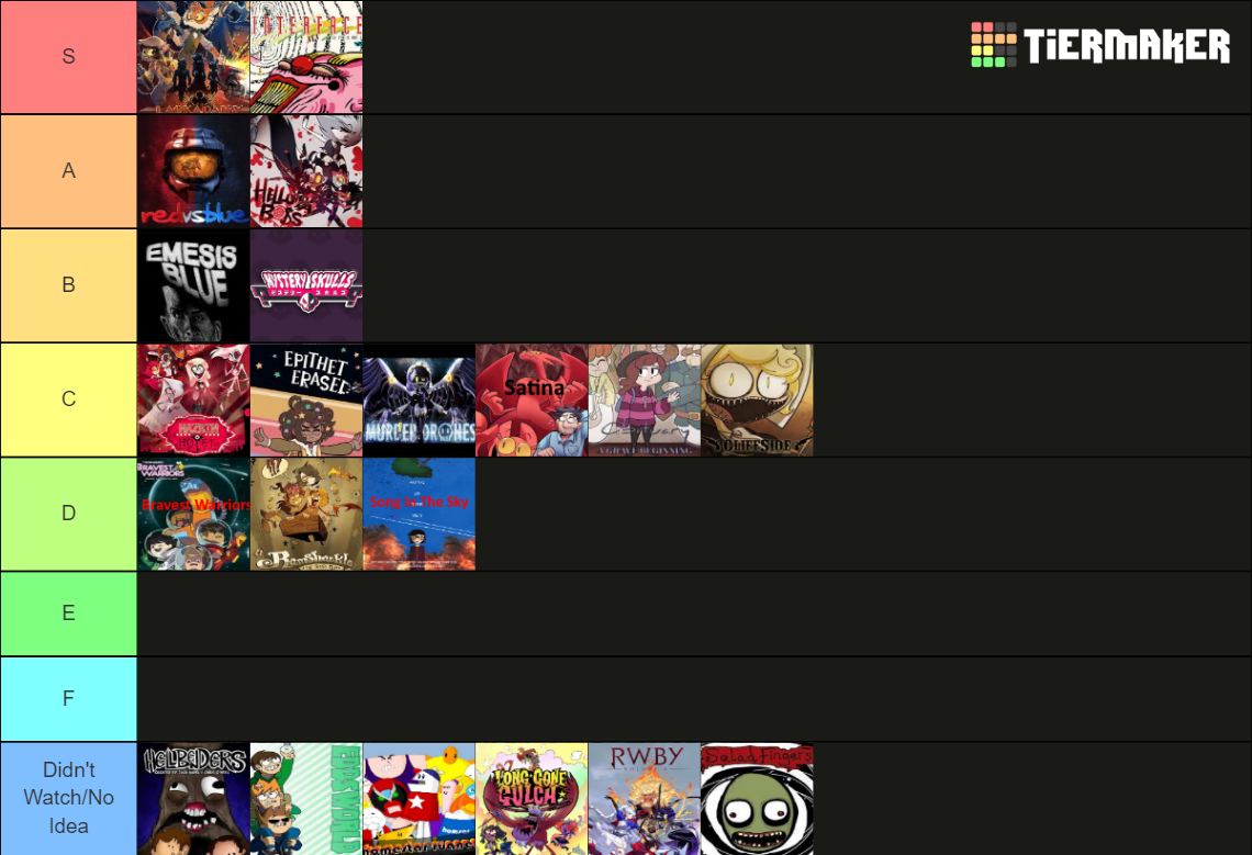 Indie Animation Shows/Movies Tier List (Community Rankings) - TierMaker