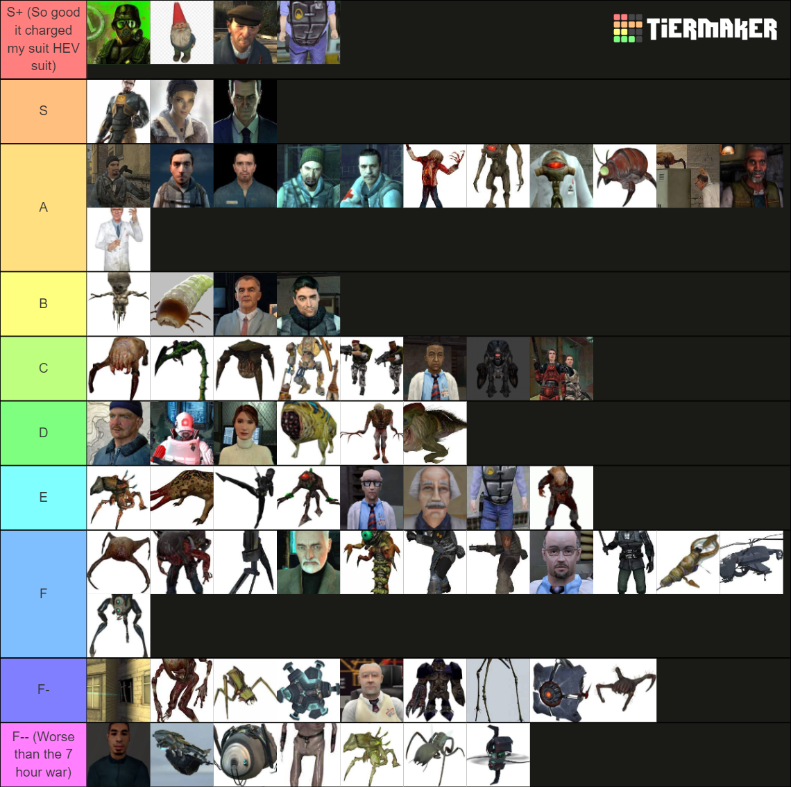 The Half-life characters: Tier List (Community Rankings) - TierMaker