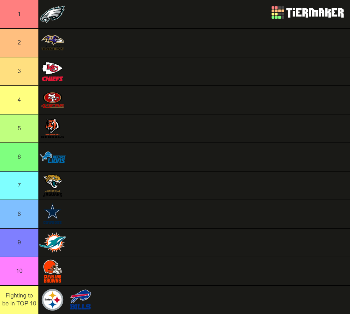 NFL Team Power Rankings Tier List (Community Rankings) - TierMaker
