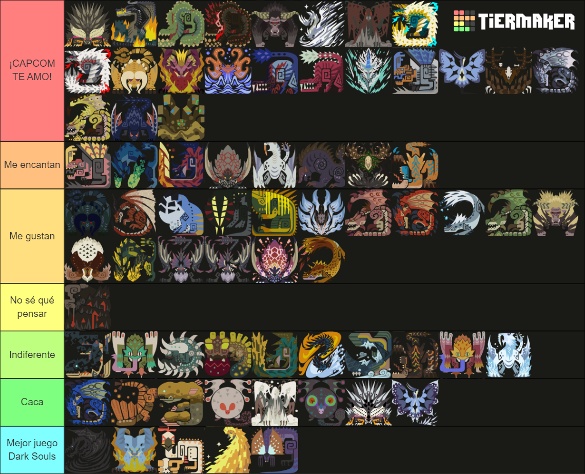 Monster Hunter World Iceborne Complete Monster Tier Tier List ...