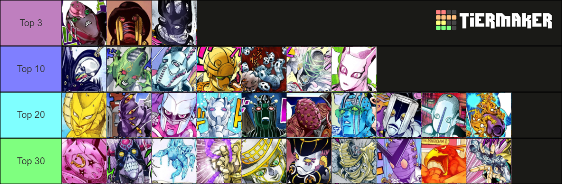 All JJBA Stands (Parts 1-8 + Misc.) Tier List (Community Rankings ...
