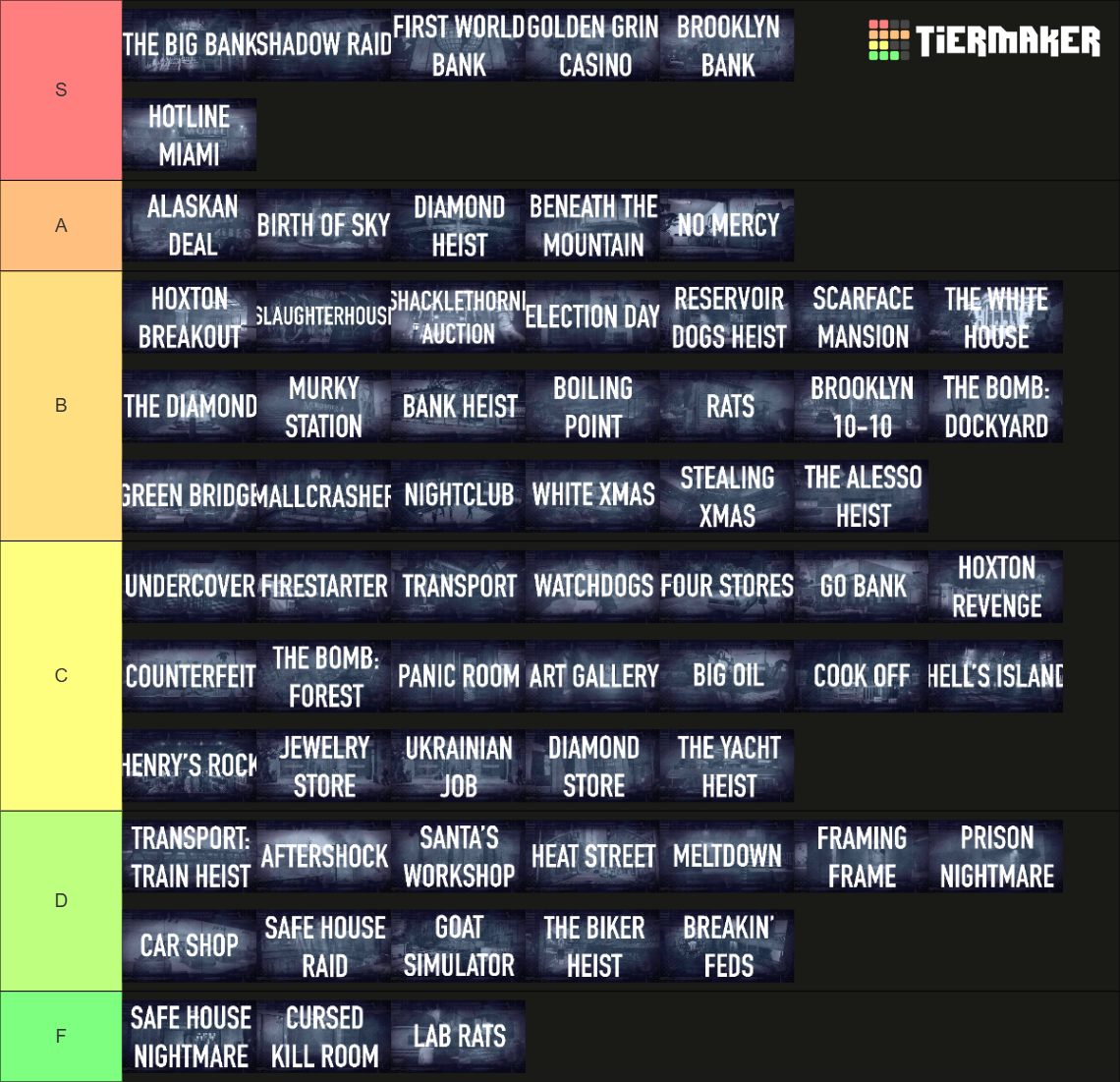 Payday 2 Heists Tier List (Community Rankings) - TierMaker