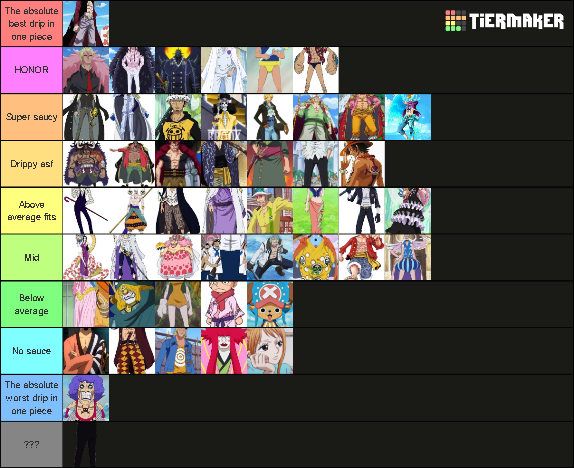 One piece characters drip Tier List (Community Rankings) - TierMaker