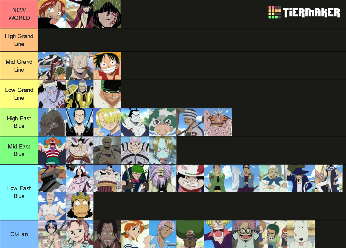 One Piece Strength & Power : East Blue Tier List (Community Rankings ...