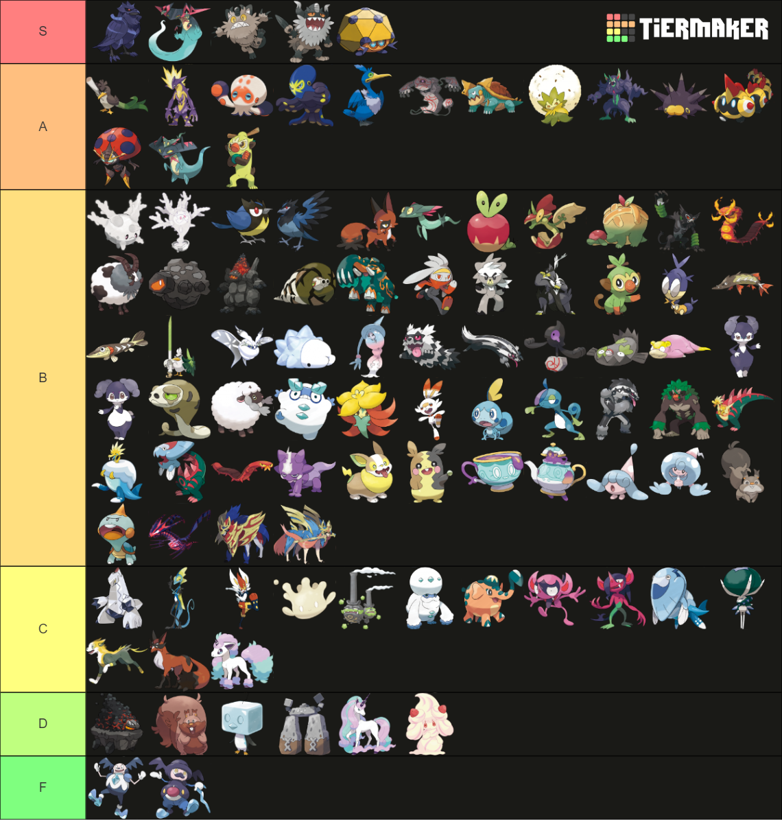 Sword and Shield Pokemon Tierlist (Official Art) Tier List (Community ...