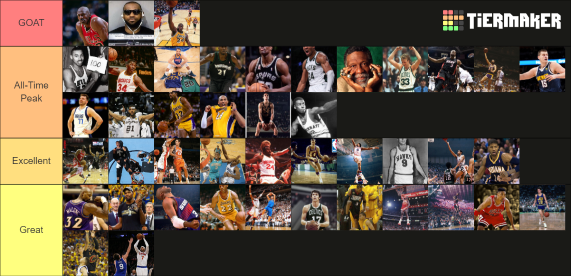 NBA GOATs 2023 Tier List (Community Rankings) - TierMaker