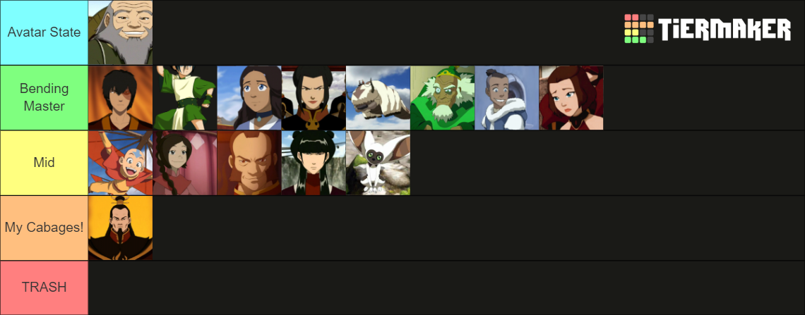 Avatar: The Last Airbender Main Character Rank Tier List (Community Rankings) - TierMaker