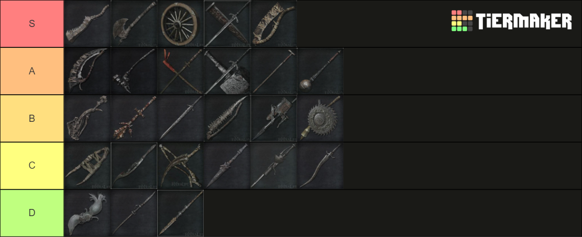 Bloodborne Trick Weapons Tier List (Community Rankings) - TierMaker