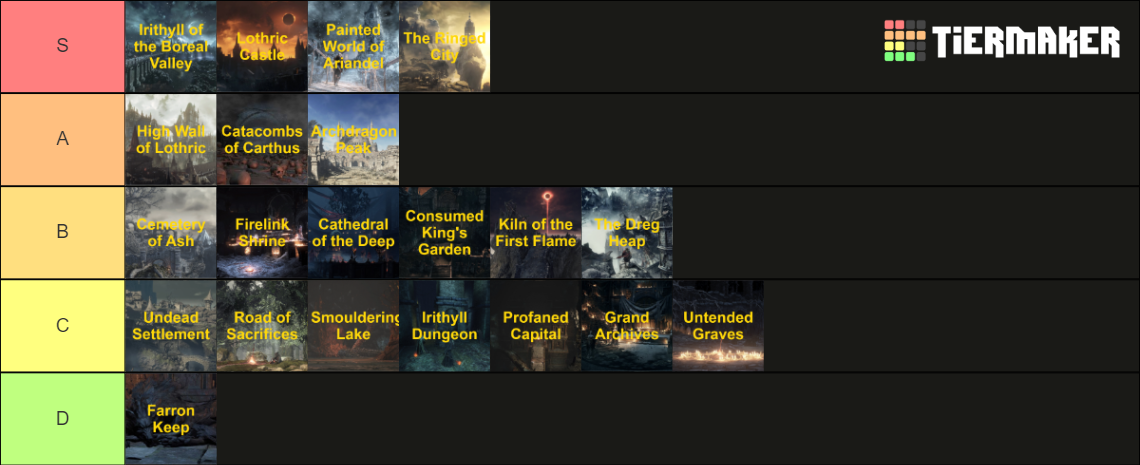 Dark Souls 3 Areas (Dark Souls 3 Levels) Tier List (Community Rankings ...