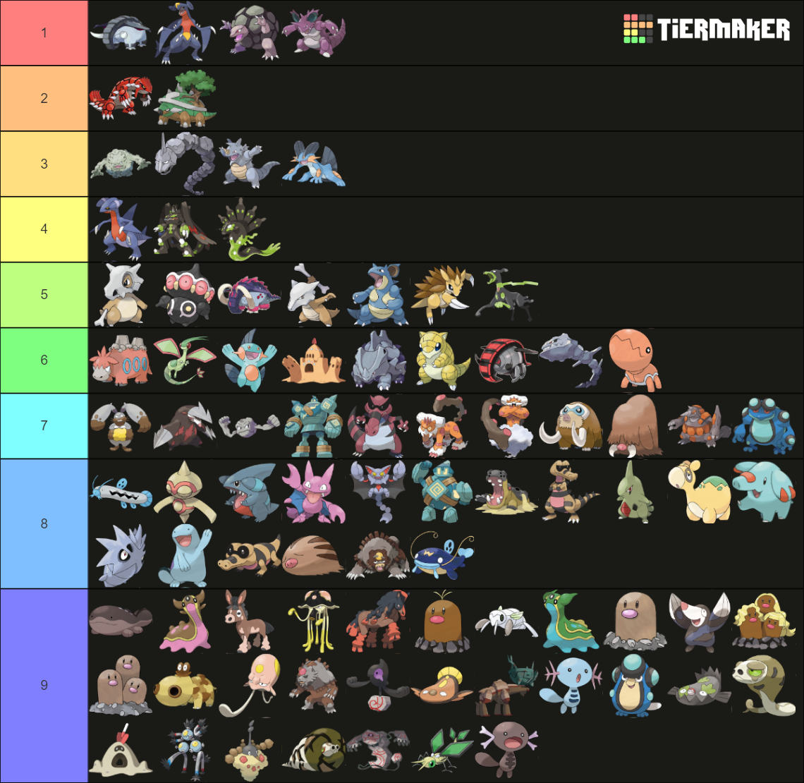 Pokémon Ground Type Tier List (Community Rankings) - TierMaker