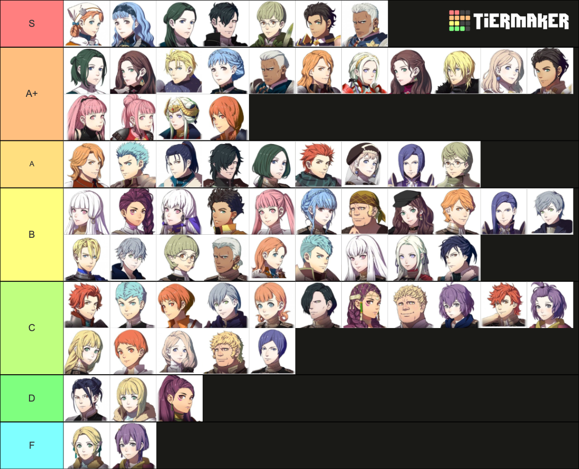 FE3H Tierlist (Pre-, Post-Timeskip, & 3 Hopes Designs) Tier List ...