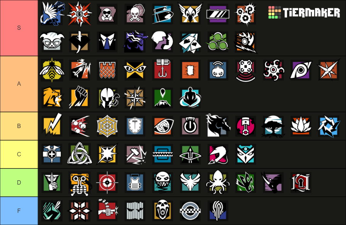 Rainbow Six Siege Operators Y8S3 Tier List (Community Rankings) - TierMaker