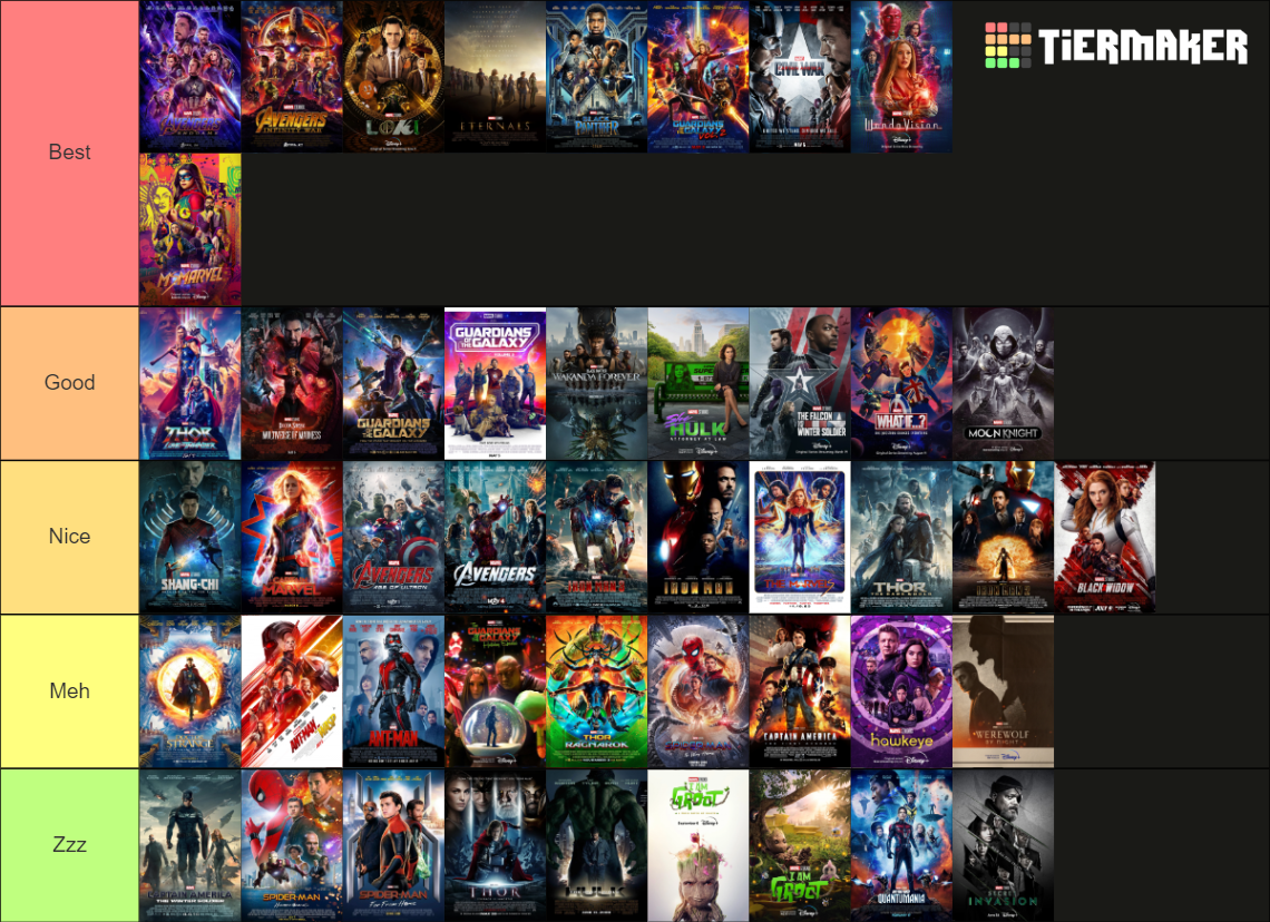 MCU Canon Tier List (Community Rankings) - TierMaker
