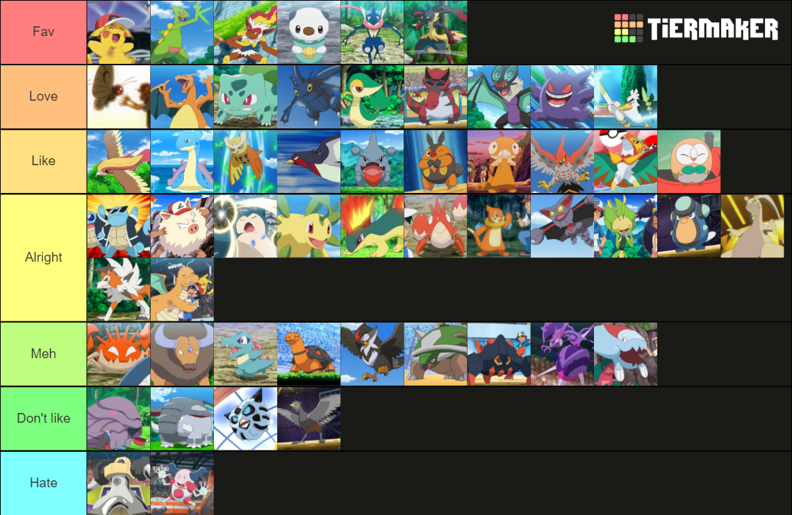 All of Ash's Pokemon (Gen 1-8) Tier List (Community Rankings) - TierMaker