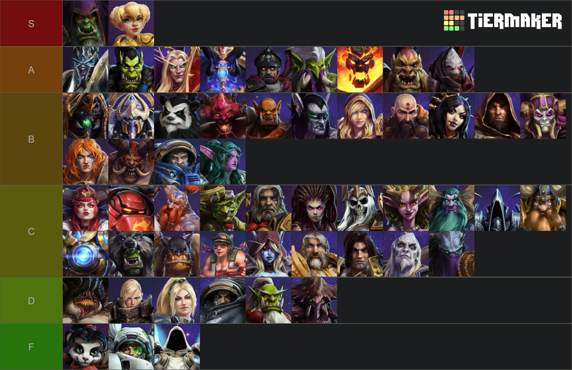 Heroes of the Storm Tier List (Community Rankings) - TierMaker