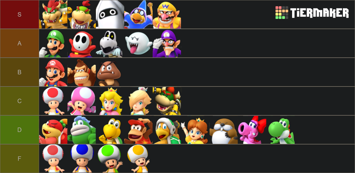 Mario Party Characters (Entire Series) Tier List (Community Rankings ...