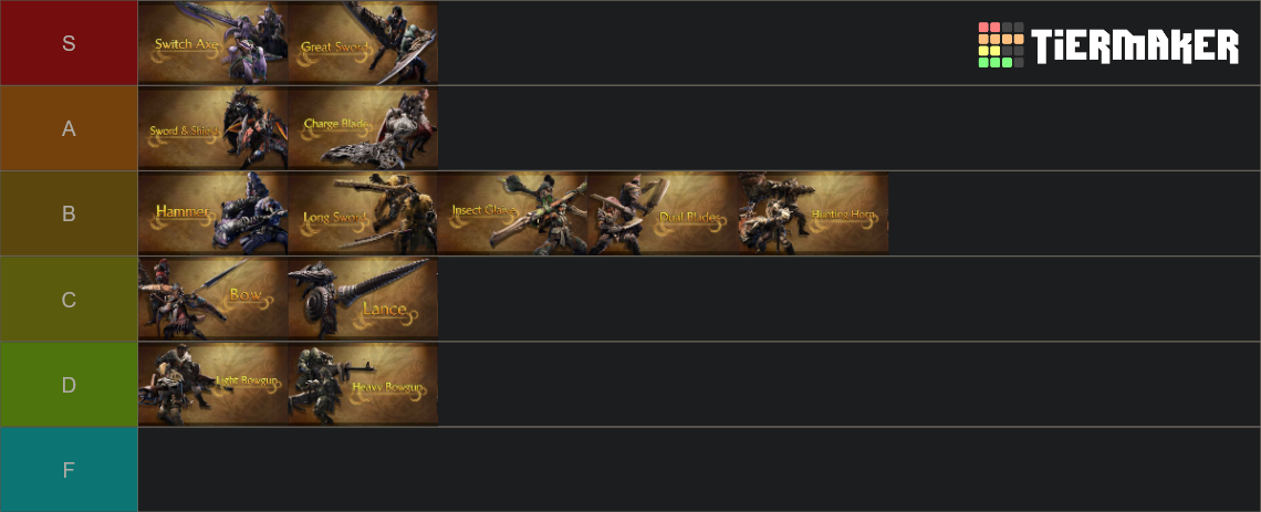 Monster Hunter Wilds; All 14 Weapons Tier List (Community Rankings ...