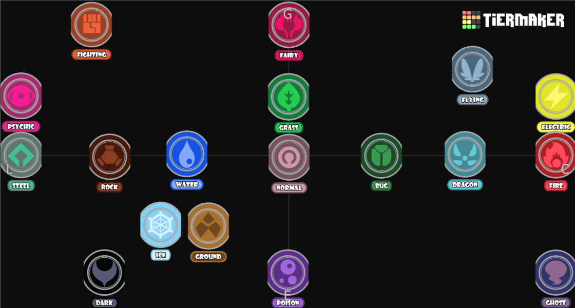 New Alignment Charts - TierMaker
