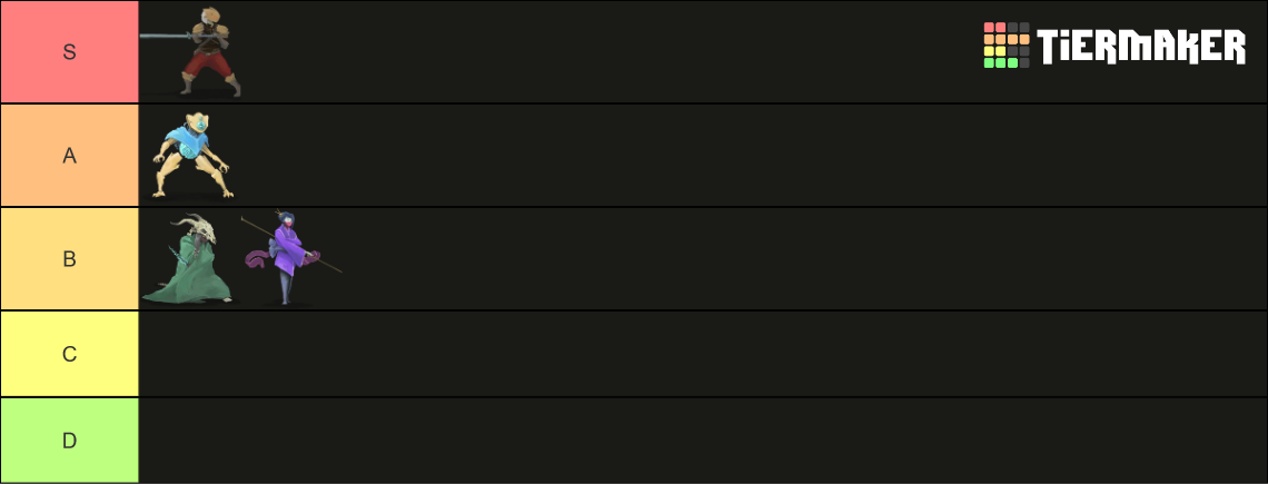 Slay the Spire Characters Tier List (Community Rankings) - TierMaker