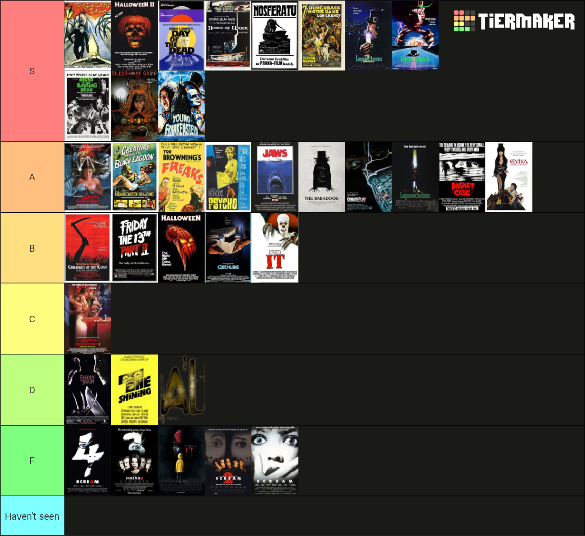 Ultimate horror movies list Tier List (Community Rankings) - TierMaker