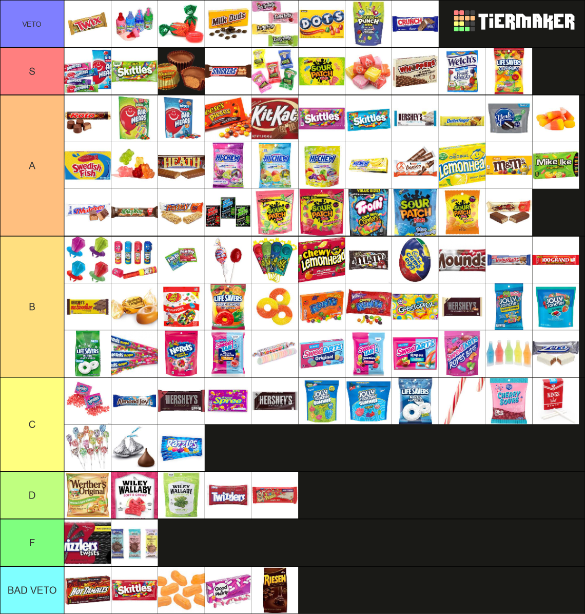All Candy Tier List (Community Rankings) - TierMaker