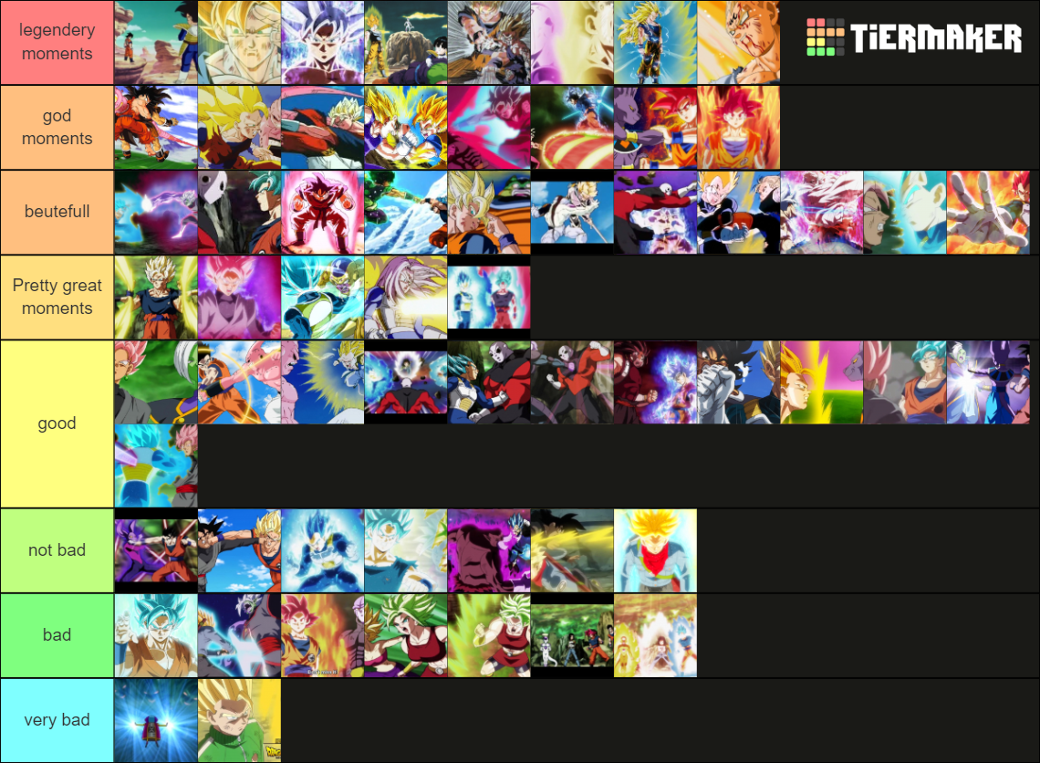 Recent Dragon Ball Tier Lists - TierMaker