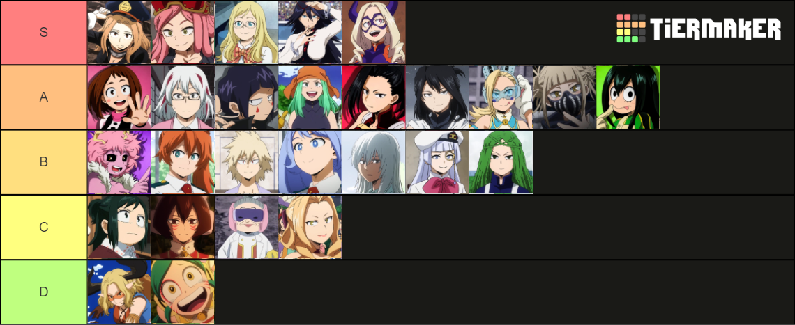 My Hero Academia Best Girl Tier List (Community Rankings) - TierMaker