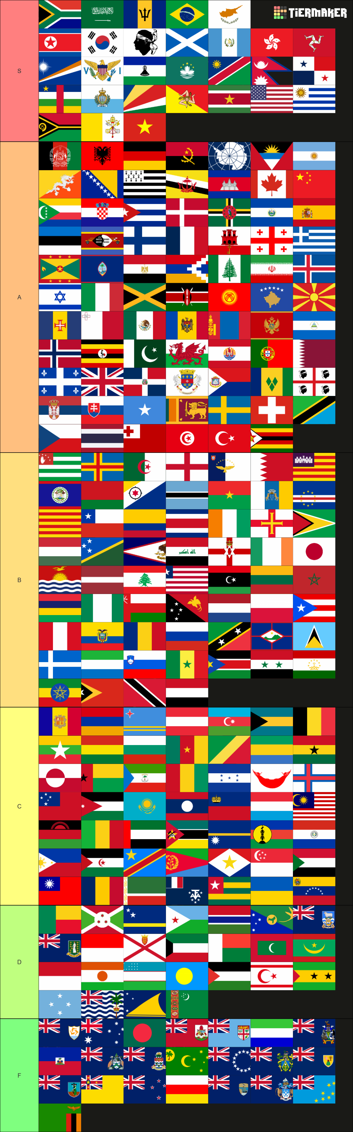 Flags of countries and territories (264 flags) Tier List (Community ...