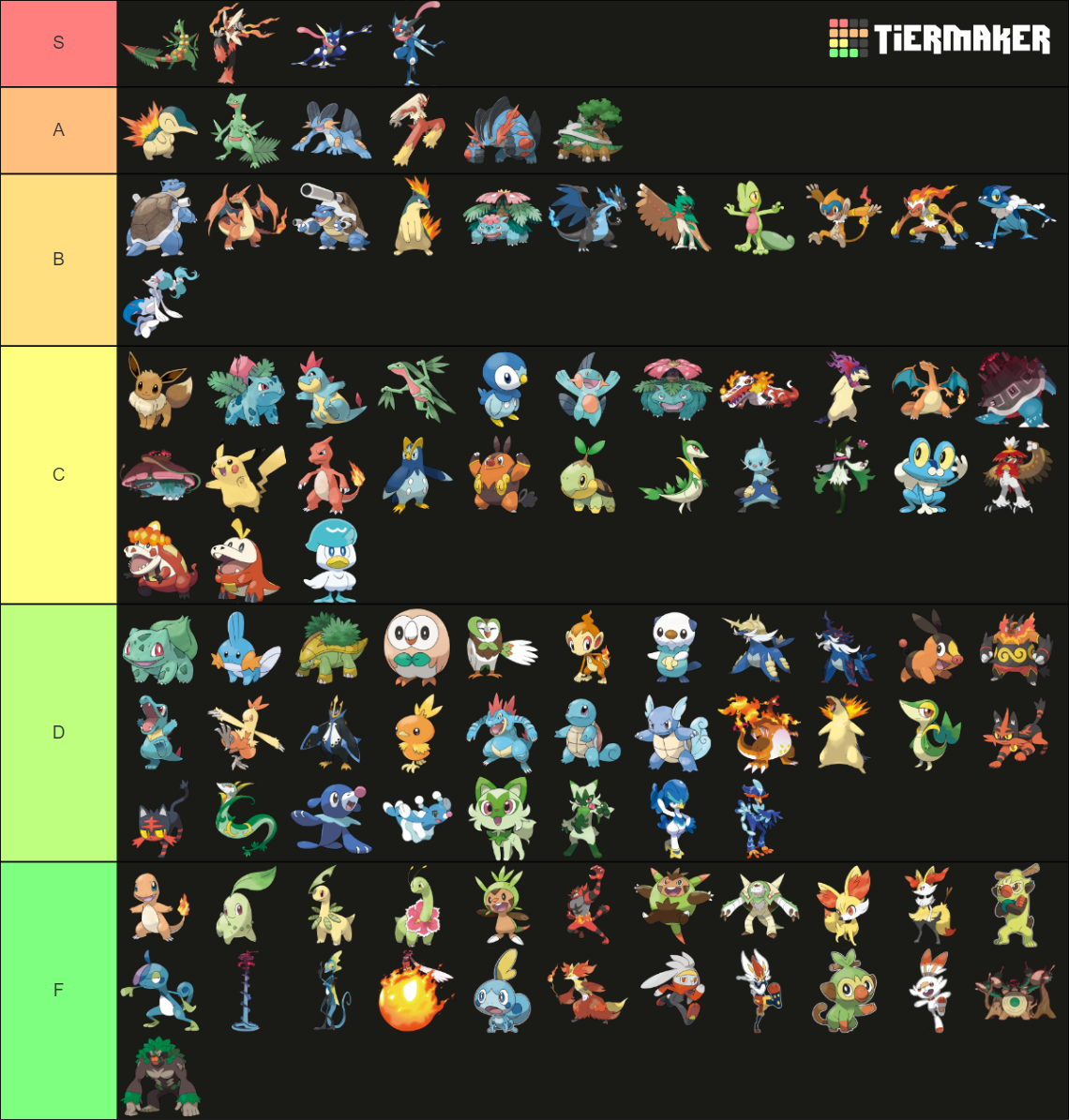 Ultimate Starter Pokémon (ALL FORMS INCLUDED) Tier List (Community ...