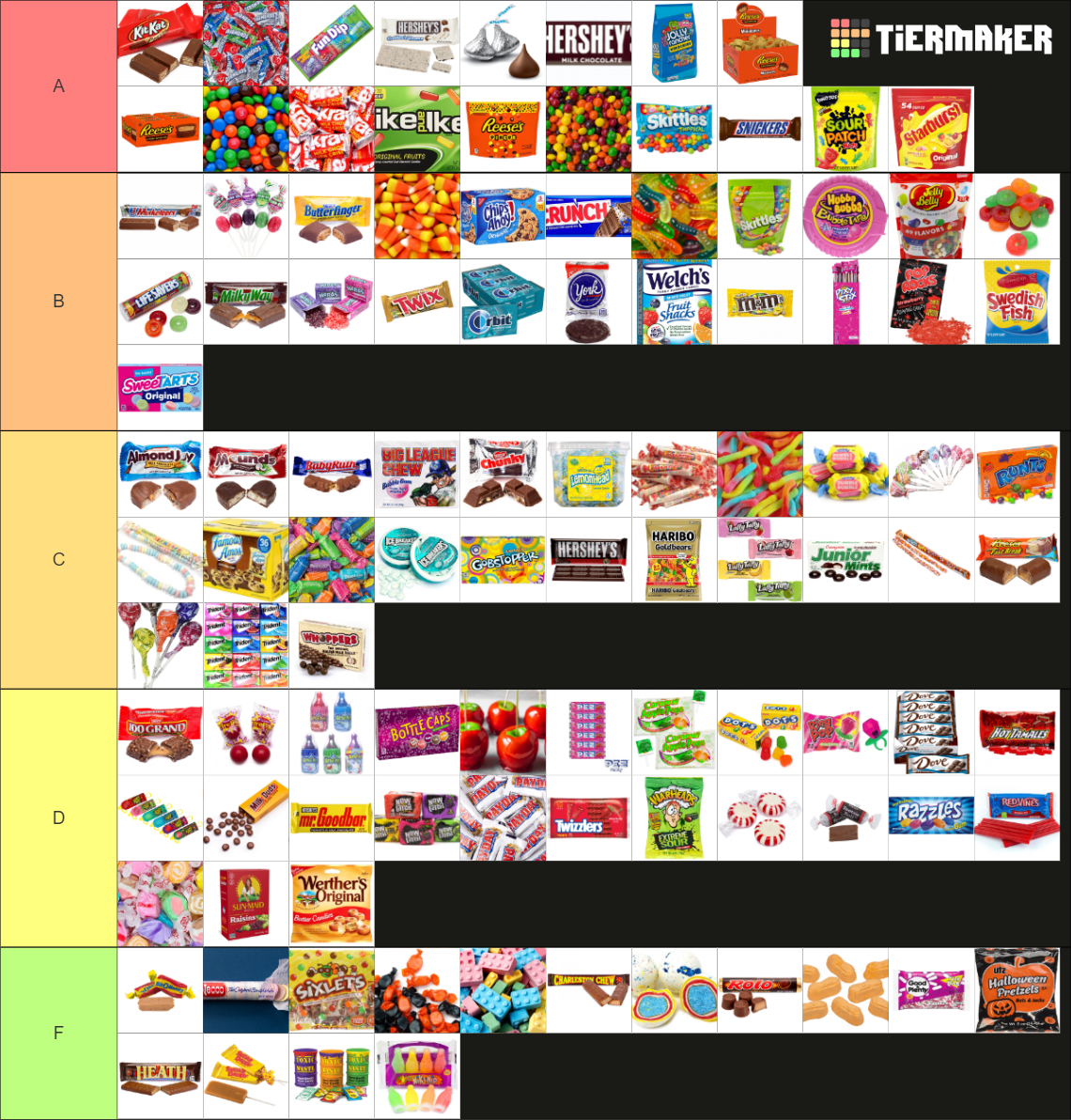 Ultimate Halloween Candy Tier List (Community Rankings) - TierMaker