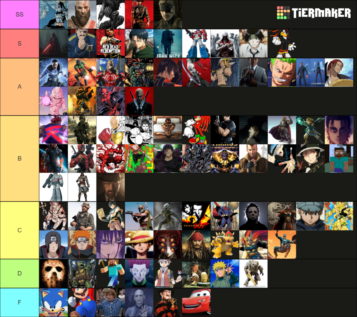 Characters With The Most Aura In All Of Fiction Tier List (Community ...