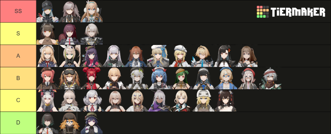 Girl's Frontline 2: Exilium Tier List (Community Rankings) - TierMaker