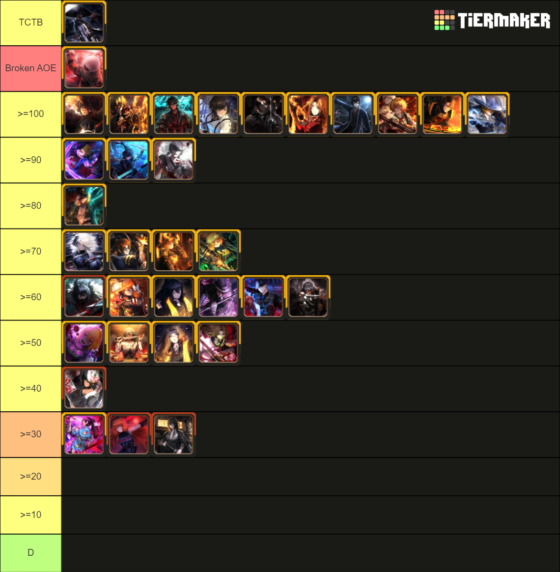 Limbus Company Identity Tierlist Tier List (Community Rankings) - TierMaker