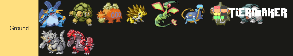 Pokemon Ruby, Sapphire, and Emerald Regional Dex Tier List (Community ...