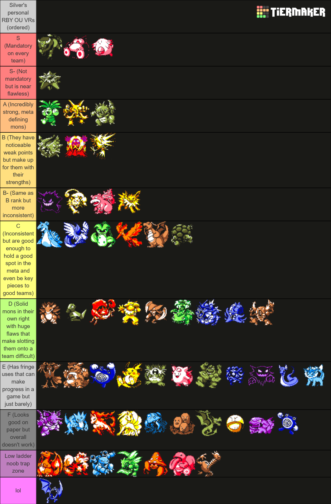 RBY Viability Rankings (Yellow Sprites) Tier List (Community Rankings ...