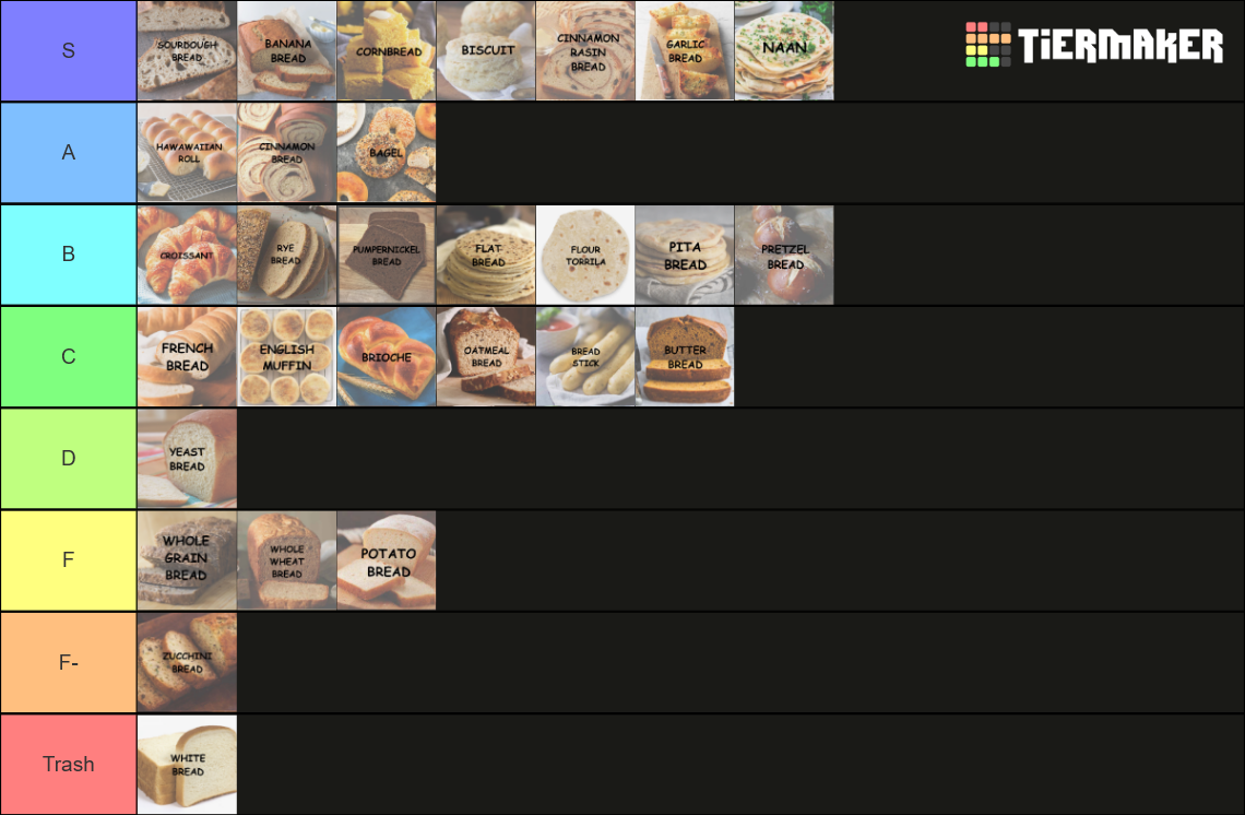 bread types Tier List (Community Rankings) - TierMaker