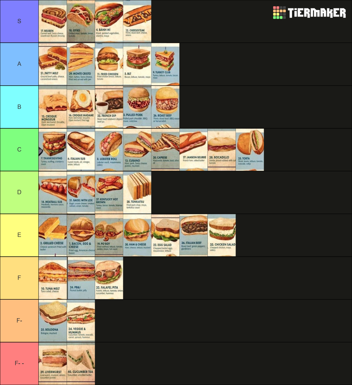 Encyclopedia of Sandwiches Tier List (Community Rankings) - TierMaker