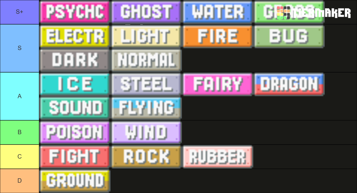 Pokemon Types with Fanmade Types Tier List (Community Rankings) - TierMaker