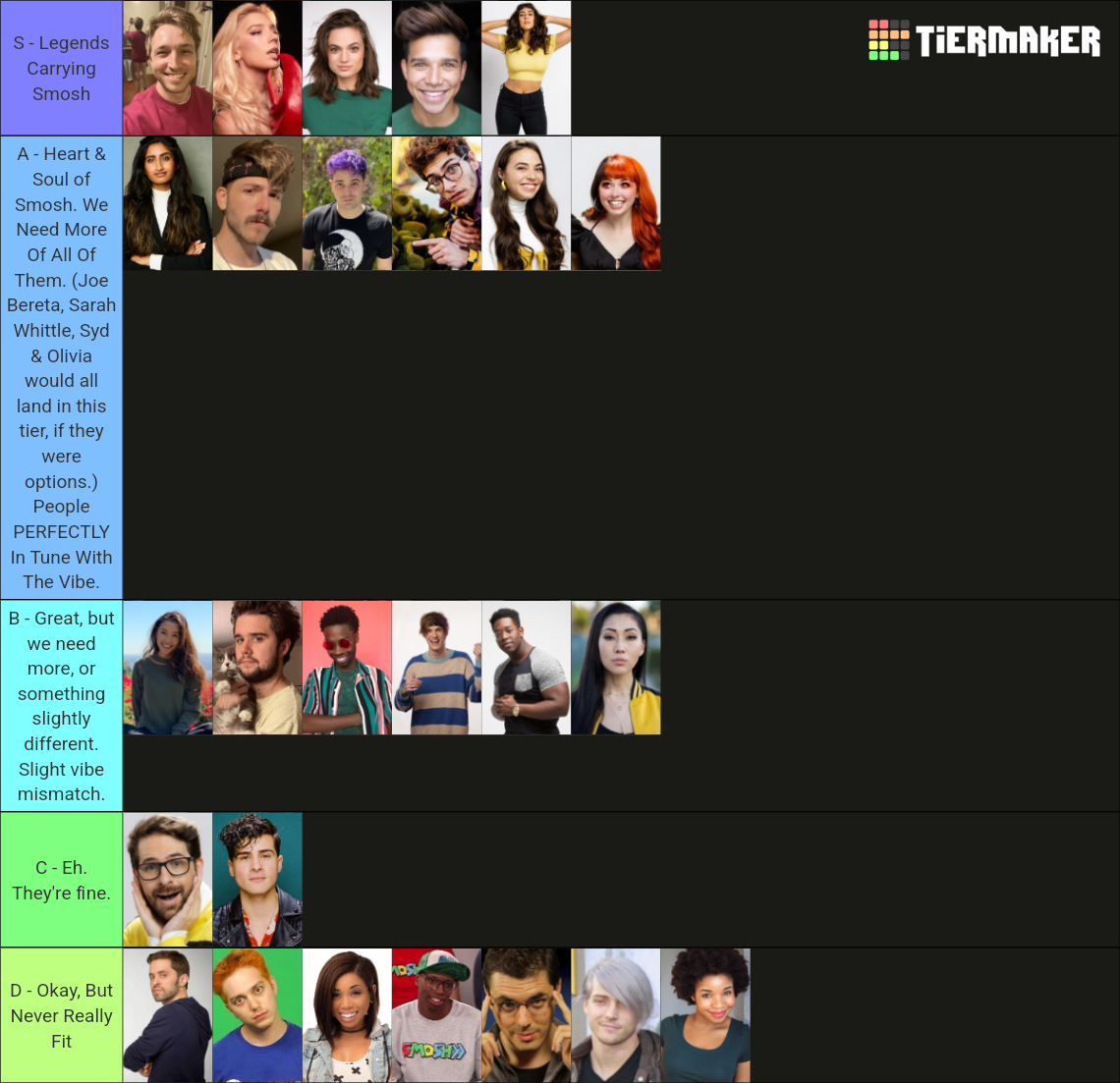 current and old smosh cast members ranking Tier List (Community ...