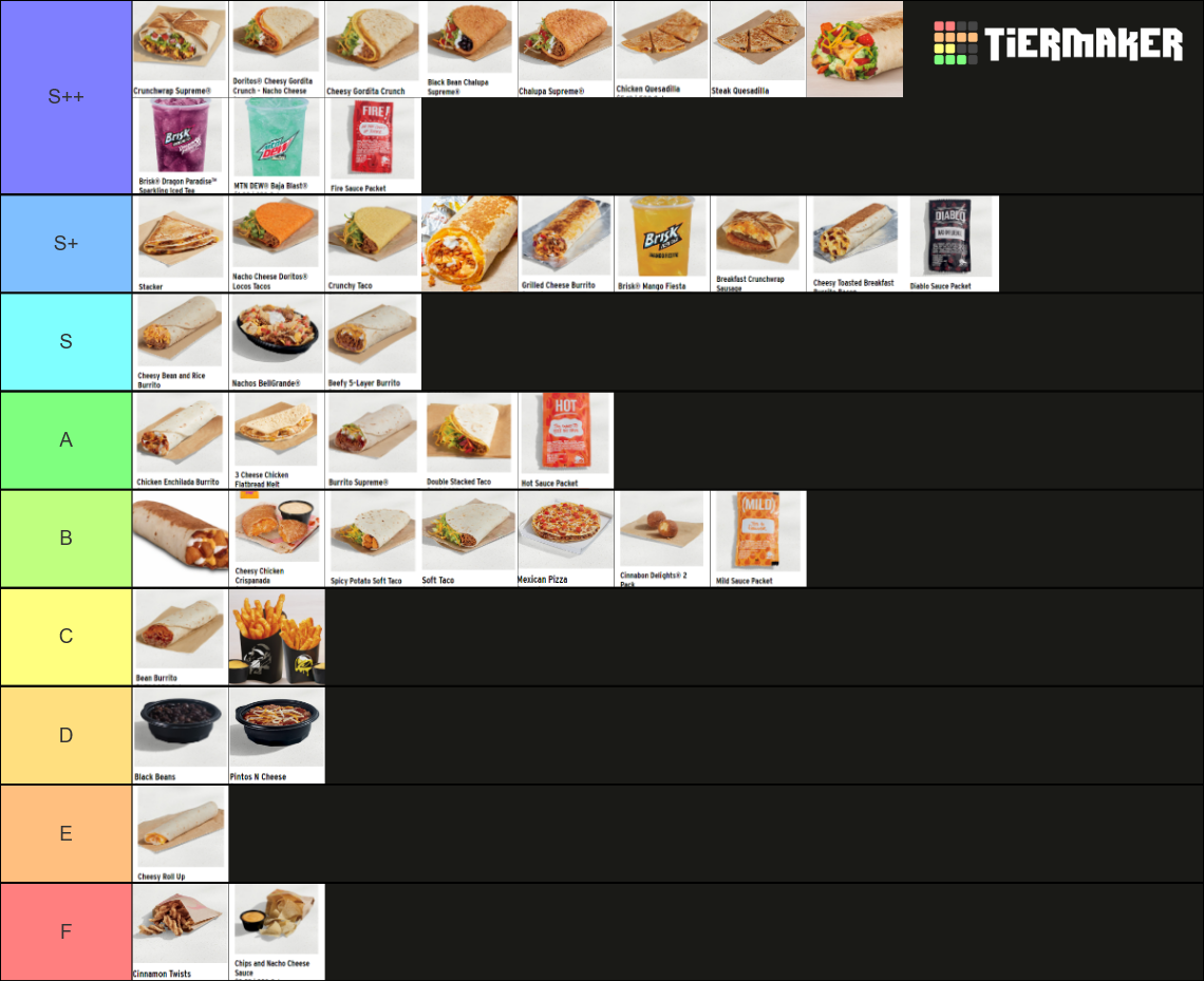 Taco Bell menu 2024 Tier List (Community Rankings) - TierMaker