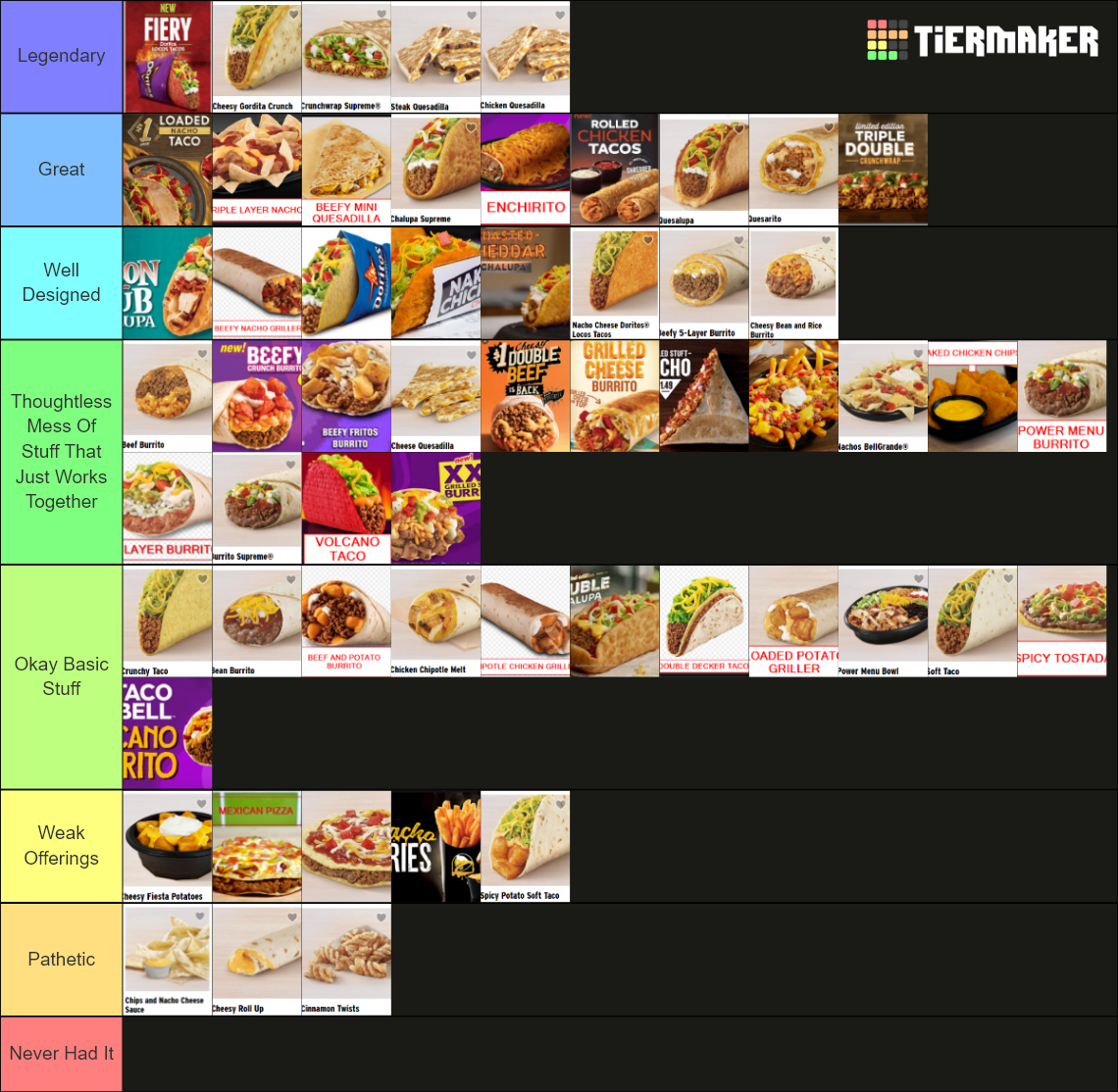 Taco Bell Menu Tier List (Community Rankings) - TierMaker