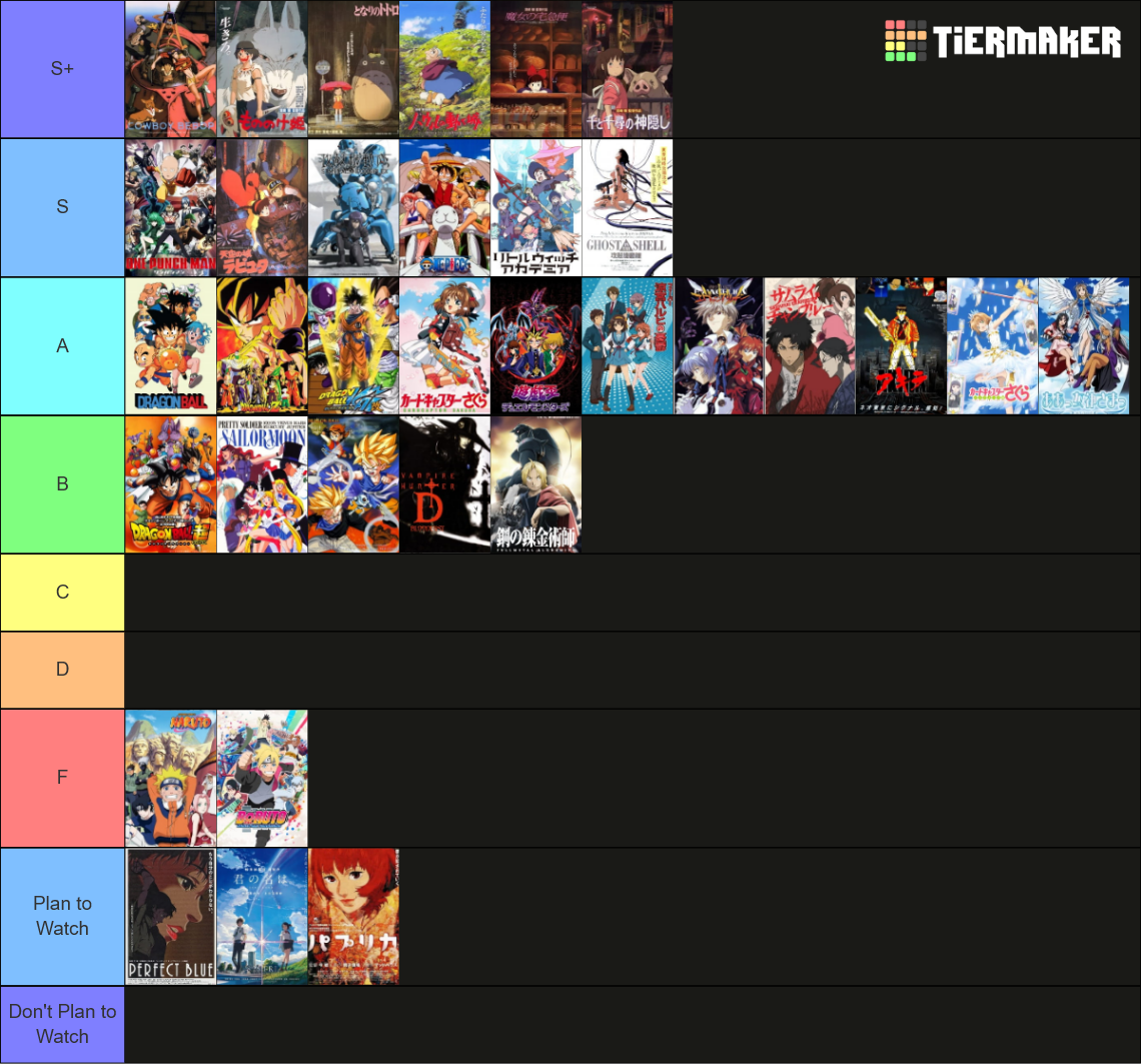 Recent Anime Tier Lists - TierMaker