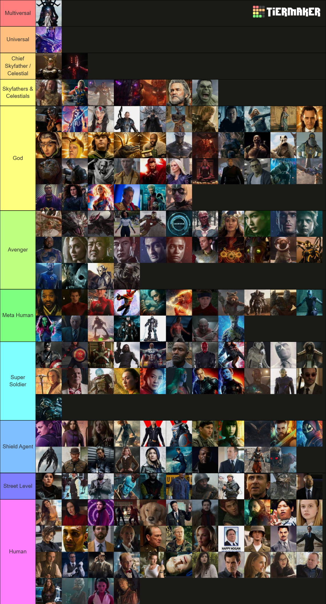 Ultimate MCU Power Ranking/Scaling Tier List (Community Rankings ...