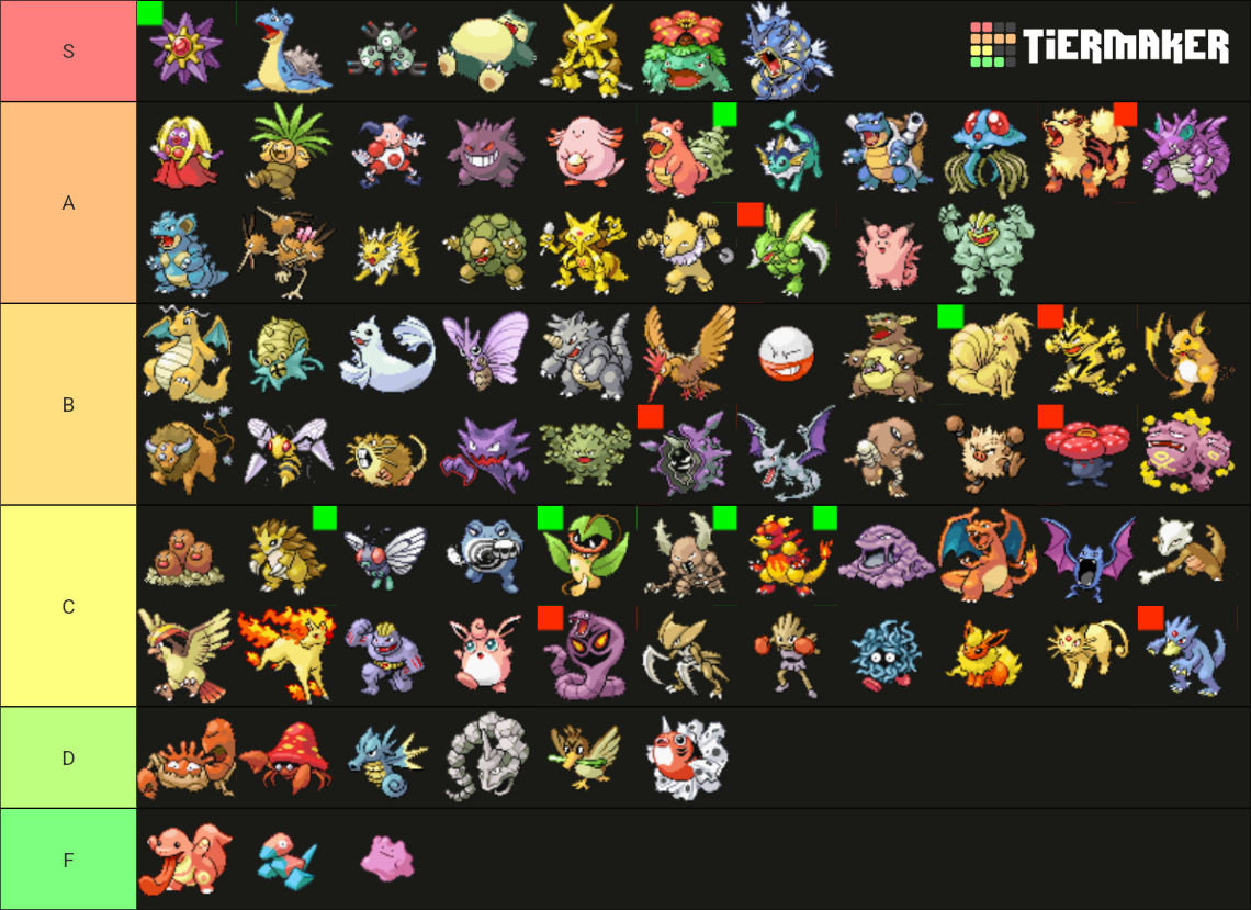 Pokemon Firered/Leafgreen Nuzlocke Tier List (Community Rankings ...